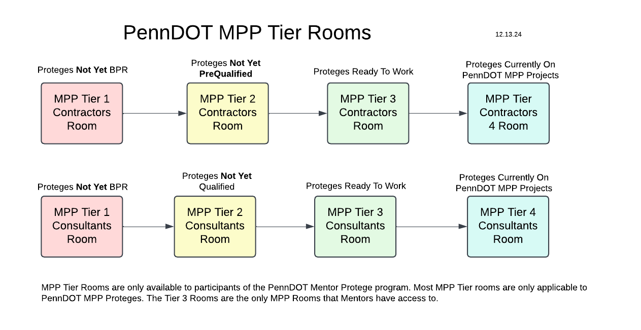 MPP Resources – ProRank Academy