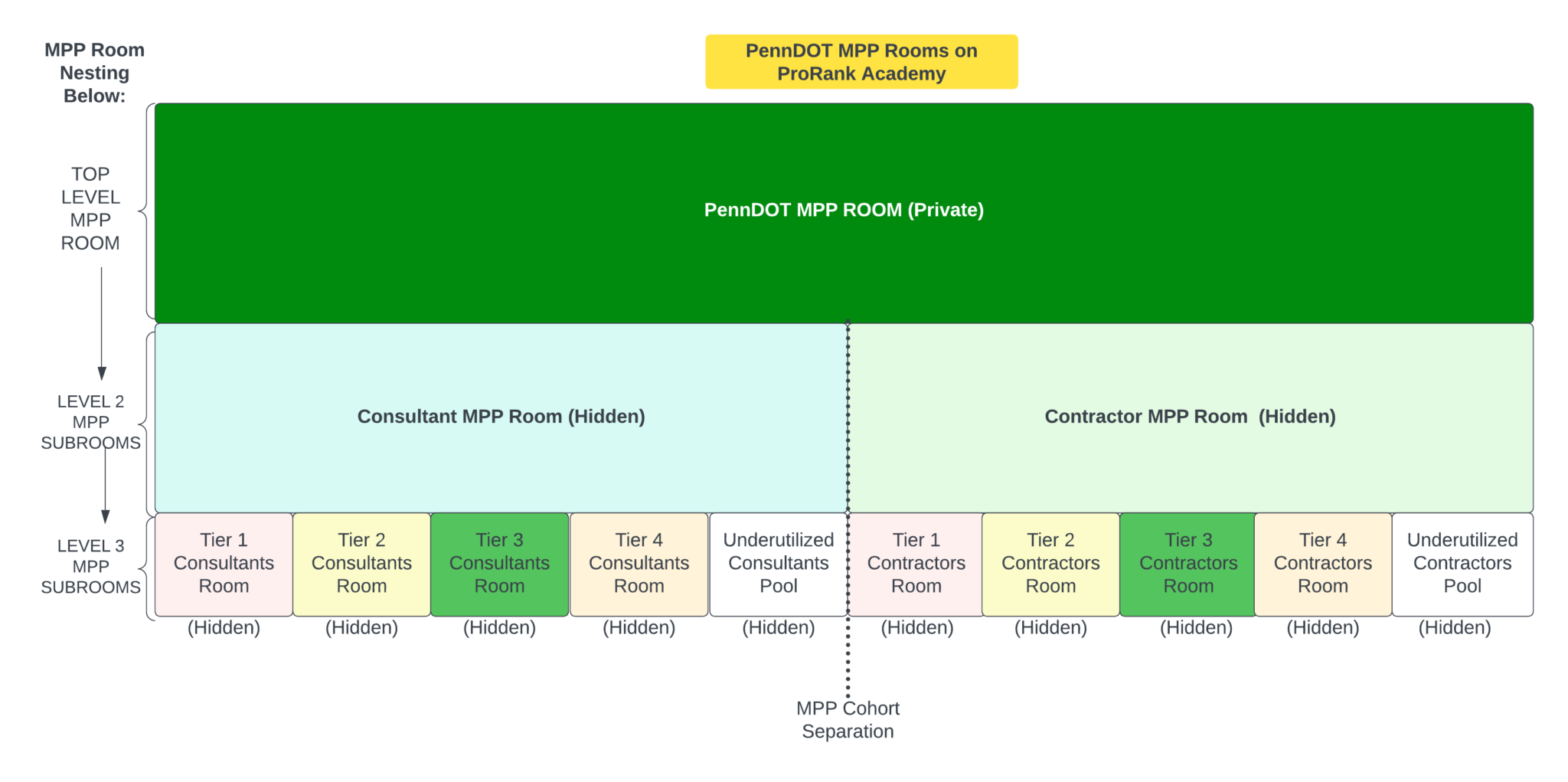 MPP Resources – ProRank Academy